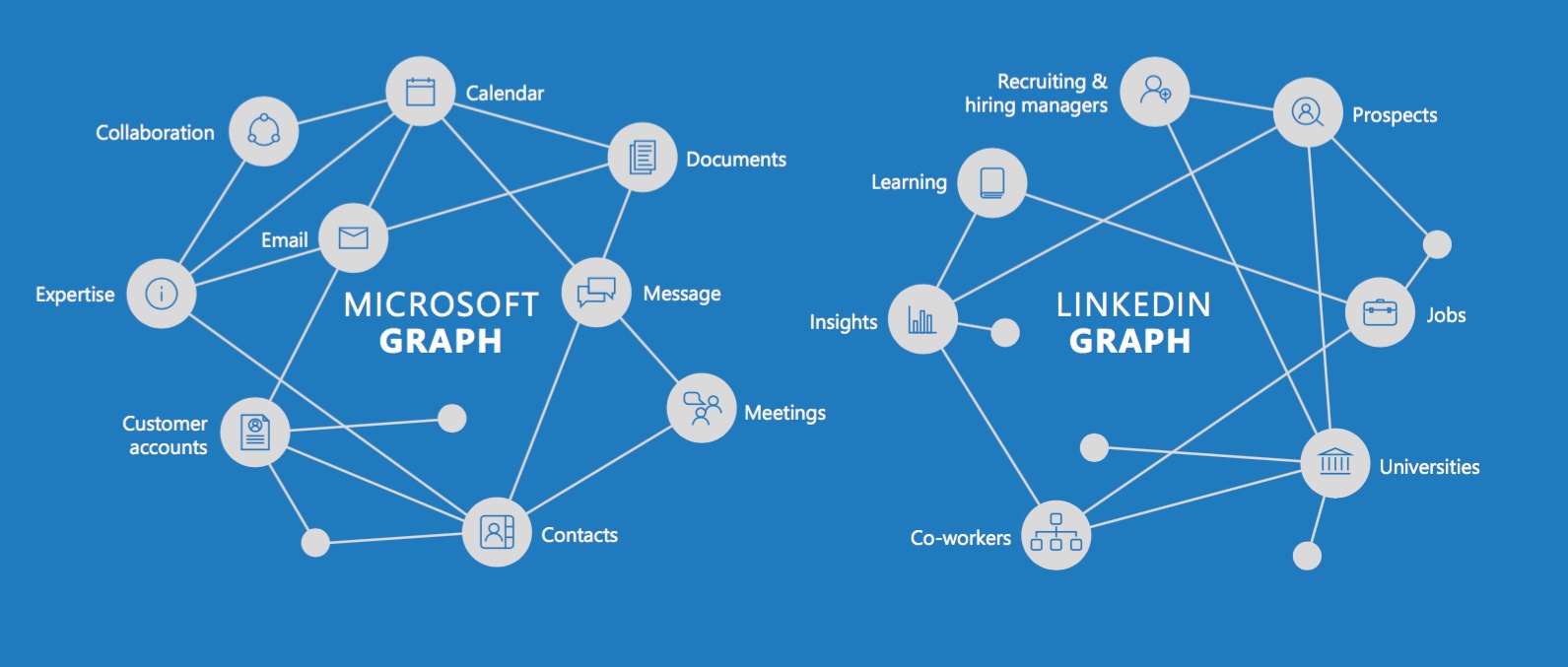 Microsoft and Linked-In – Same Song, Different Key | Adam Hartung