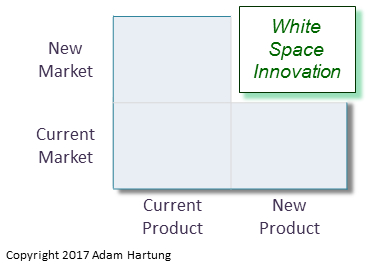 White Space Innovation on Demand | Adam Hartung